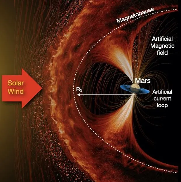 Skynet 8-16-25 “How to create an artificial magnetosphere for Mars ...